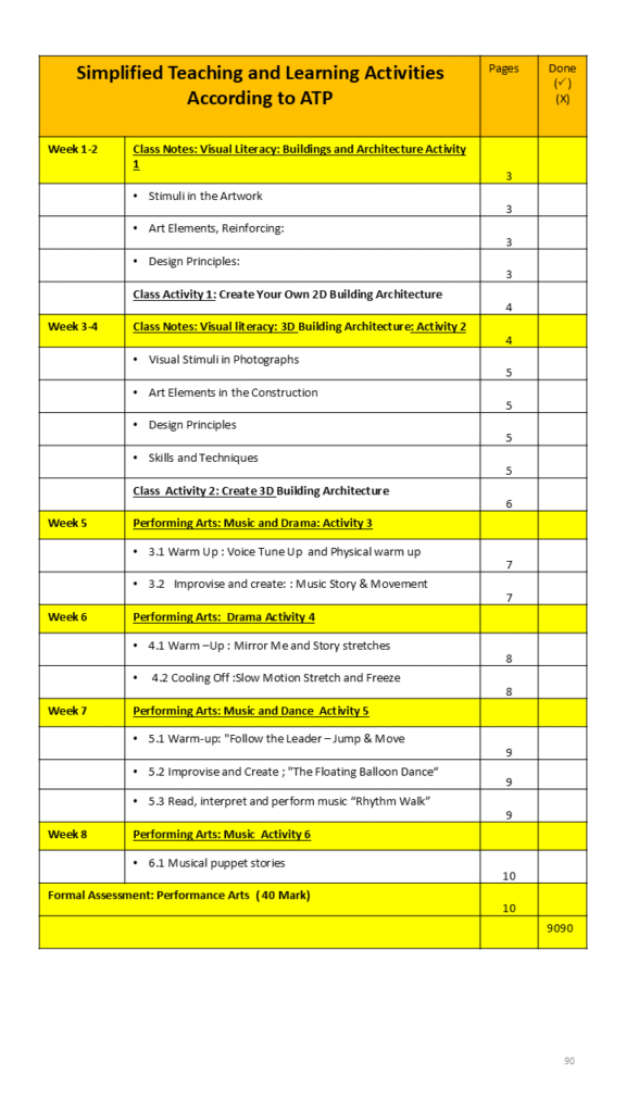 Creative Arts Grade 6 Term 4 – Simple Easy