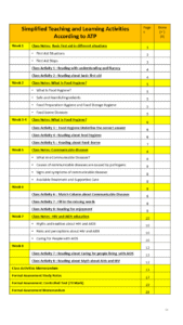 Life Skills Grade 6 Term 4 – Simple Easy
