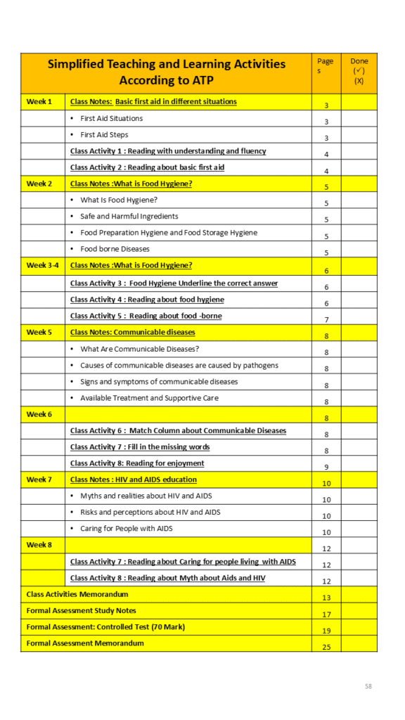Life Skills Grade 6 Term 4 – Simple Easy